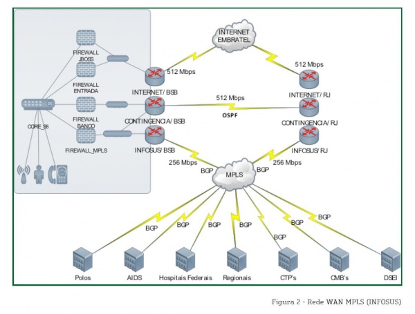 Departamento de Informática do Sistema Único de Saúde - aprendis