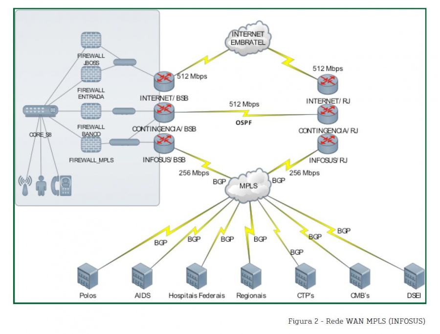 Departamento de Informática do Sistema Único de Saúde - aprendis