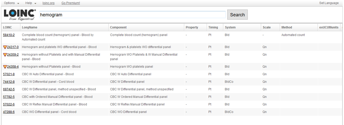 Logical Observations, Identifiers, Names and Codes - aprendis